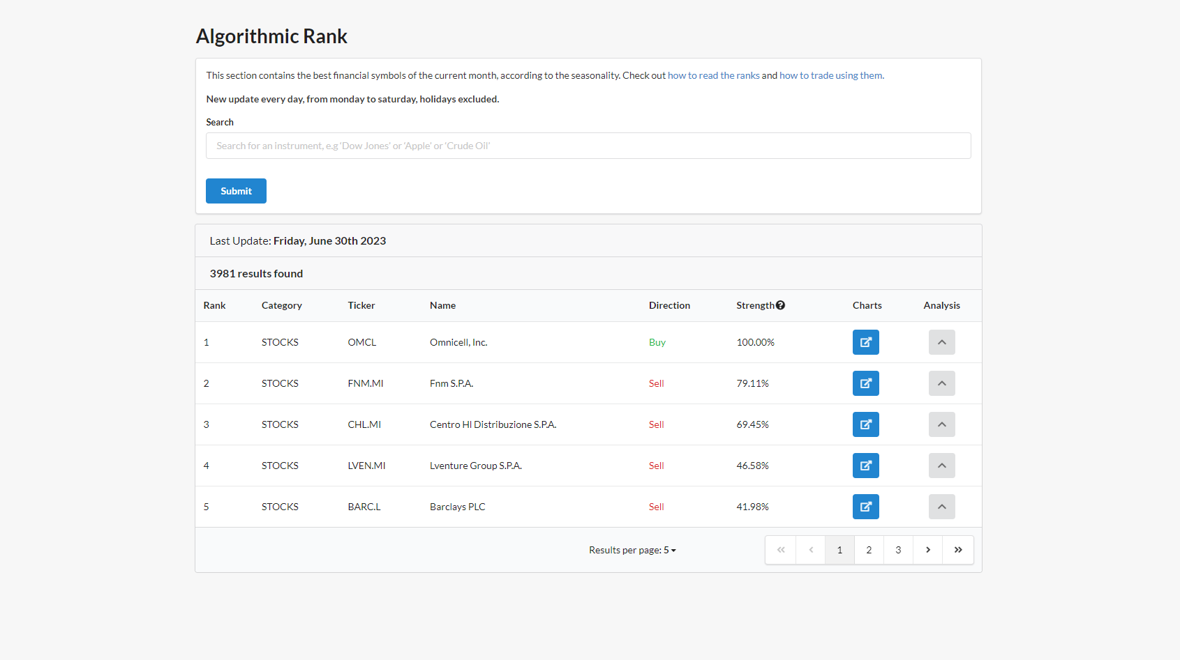 Algorithmic Rank page