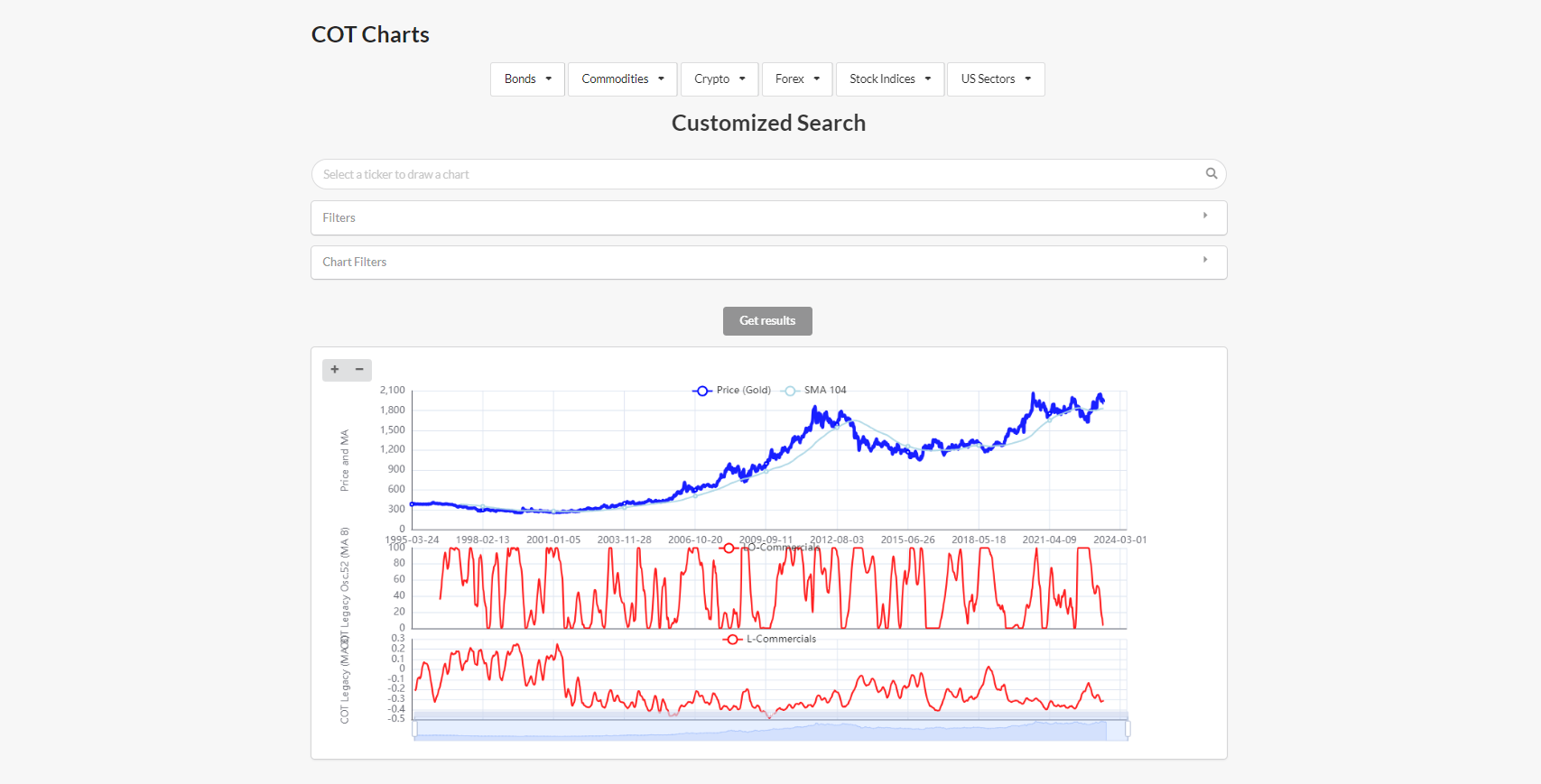 COT Charts COT Charts