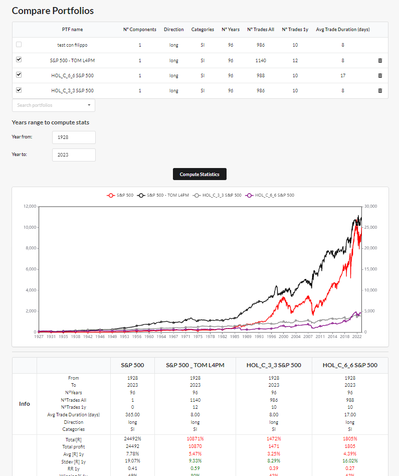 Compare Portfolios page