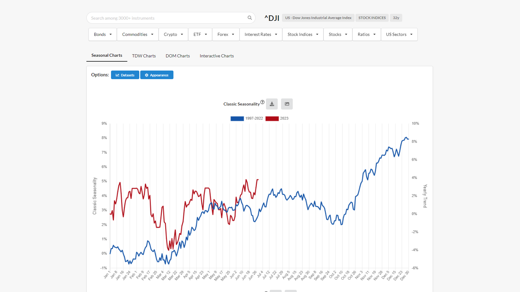 Seasonal Charts page