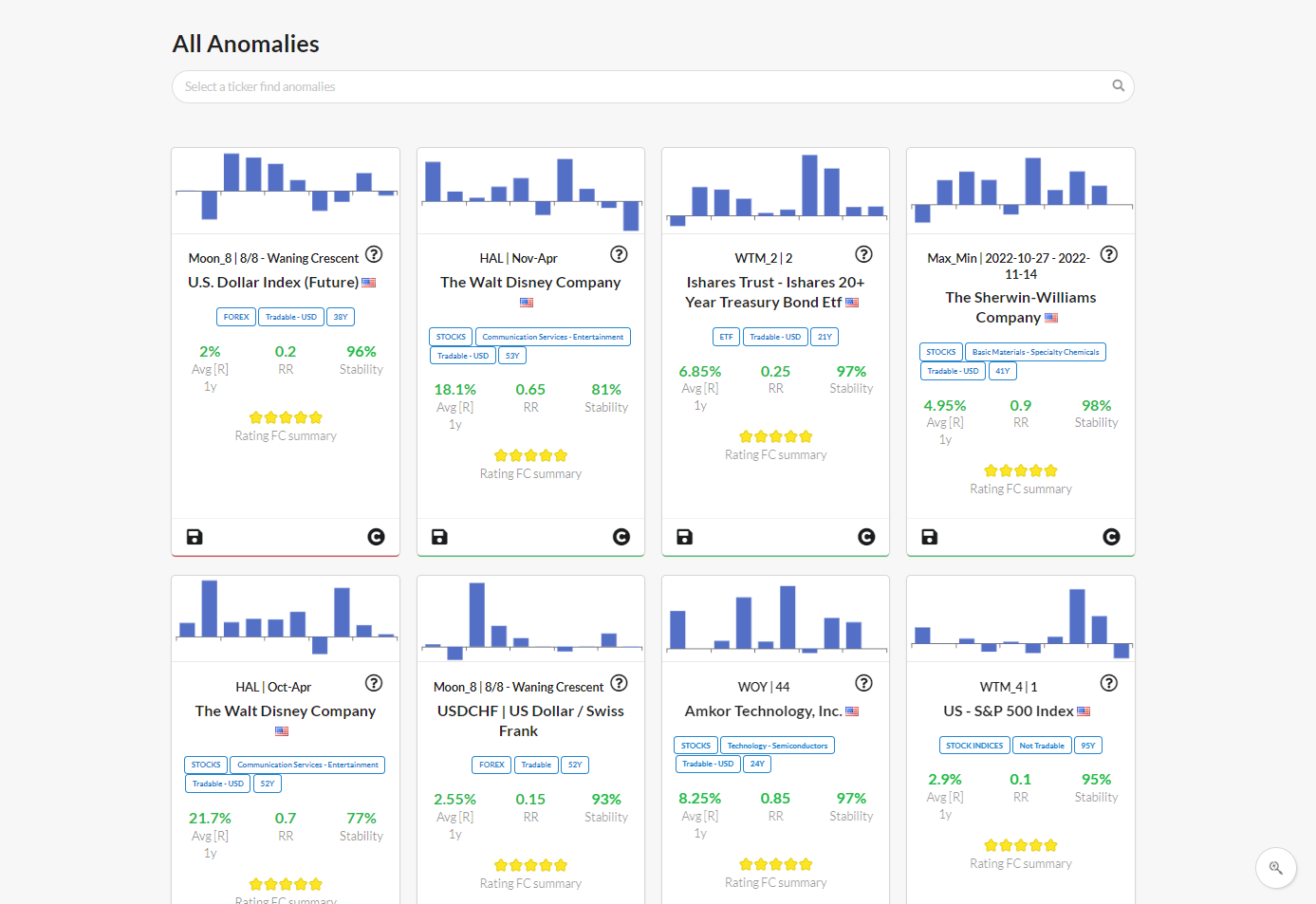 Calendar anomalies - Market Anomaly list