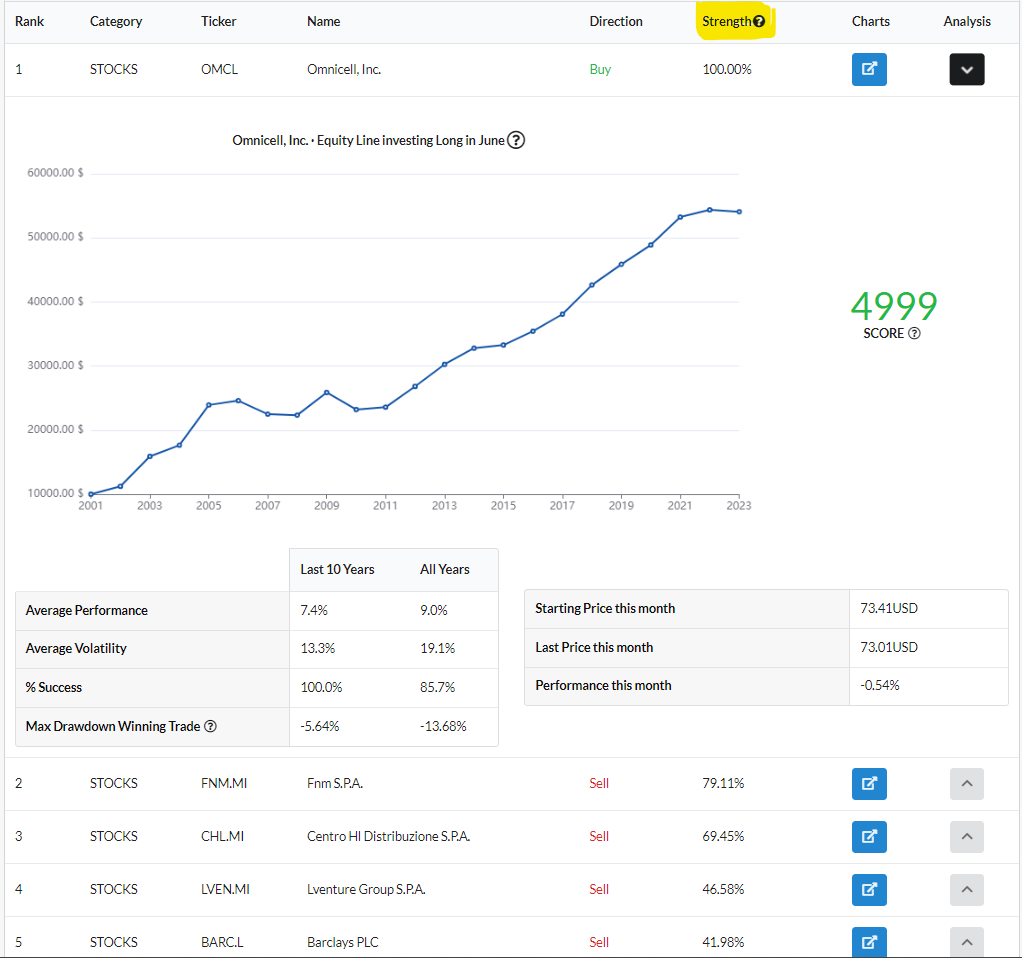 Algorithmic Rank page