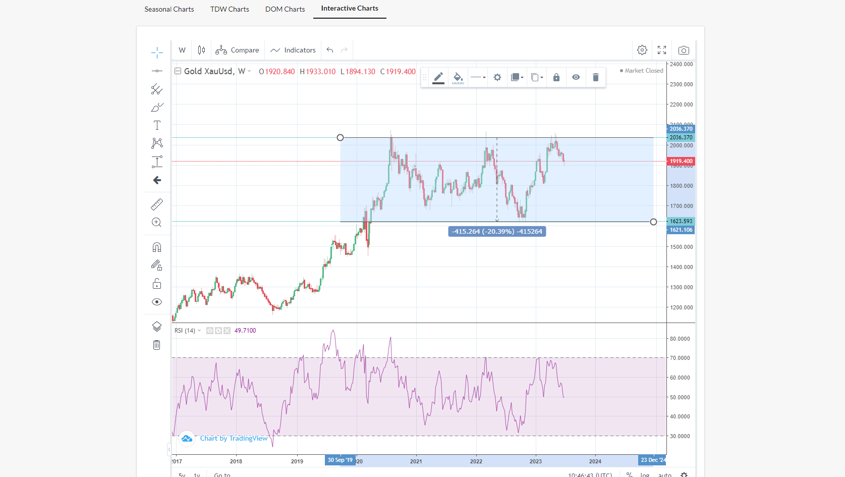 Interactive Charts tab