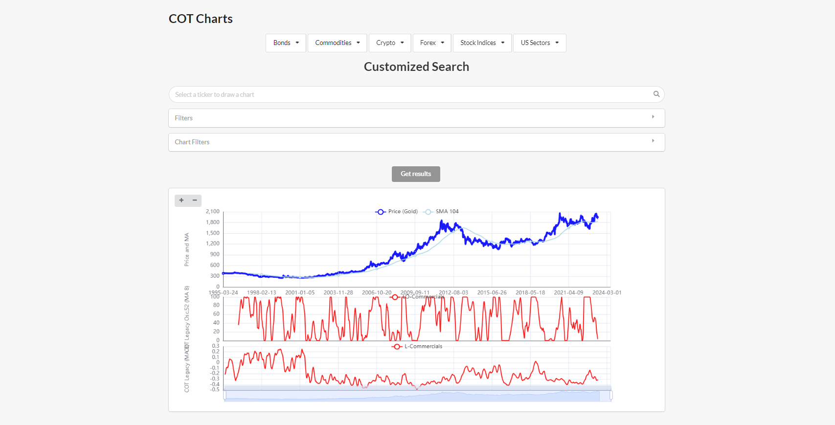 COT Charts page