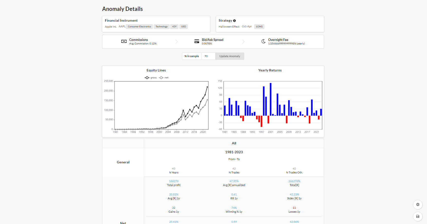 Anomaly Details page