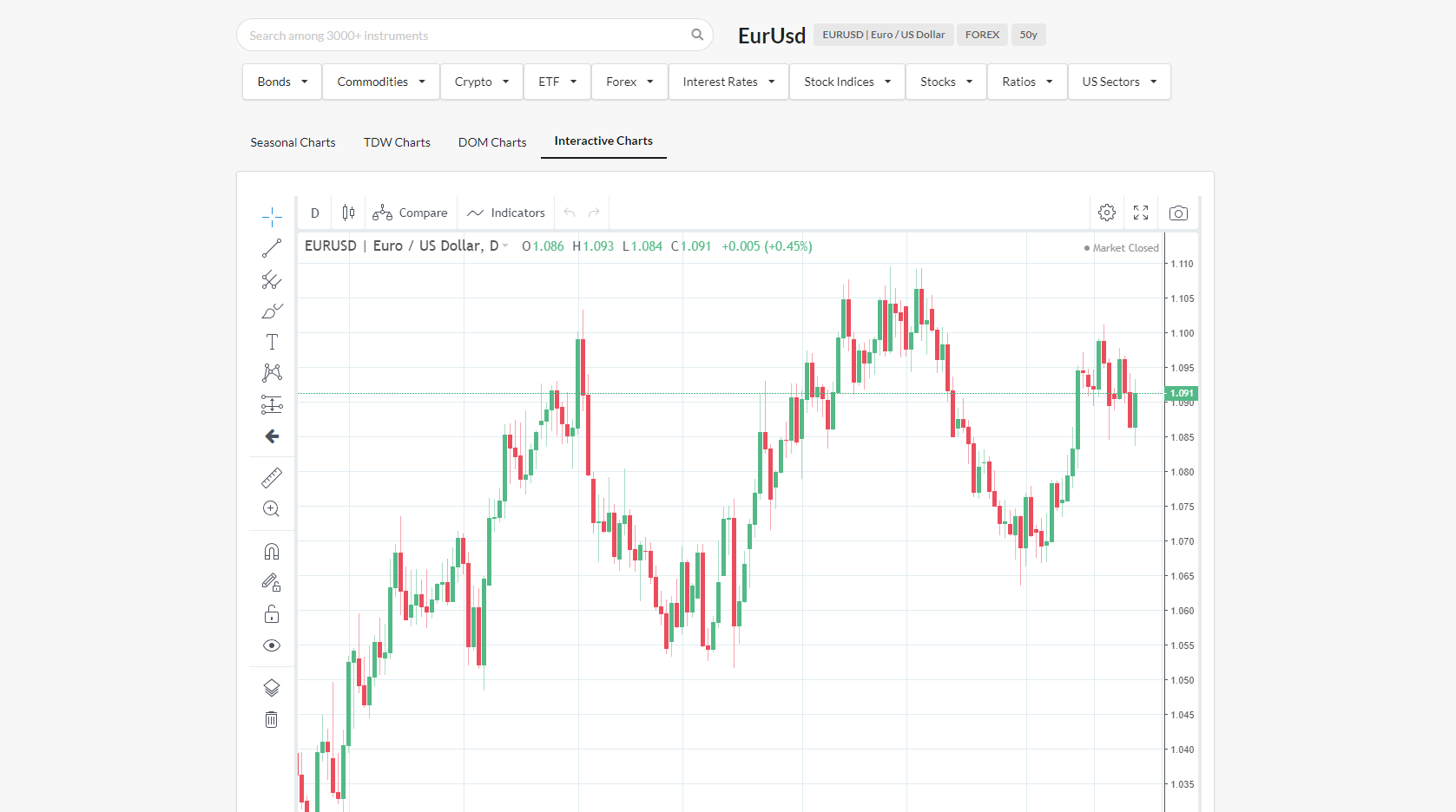 Interactive Charts tab