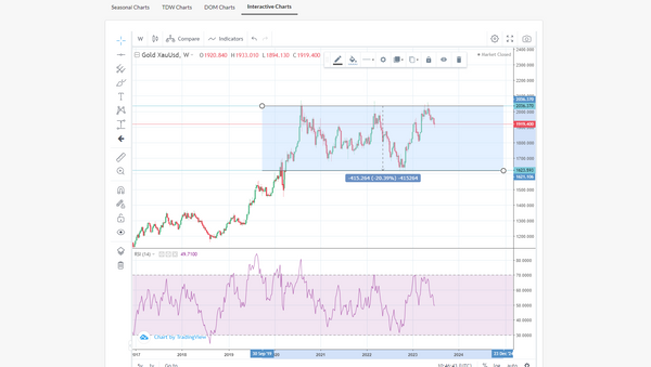 Interactive Charts tab
